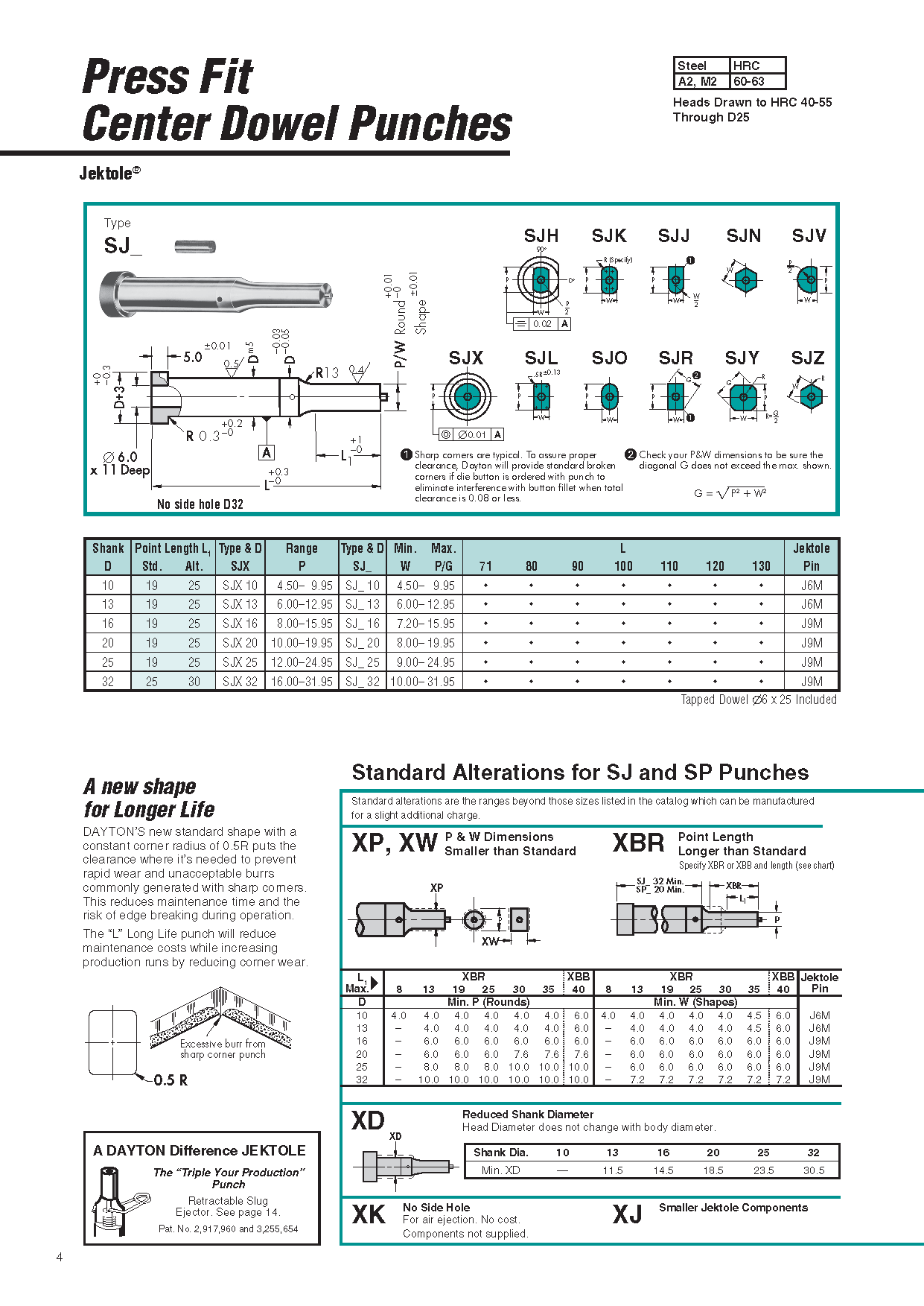 Dowel Pin Press Fit Chart Types Of Locating Pins & Their Applications:
